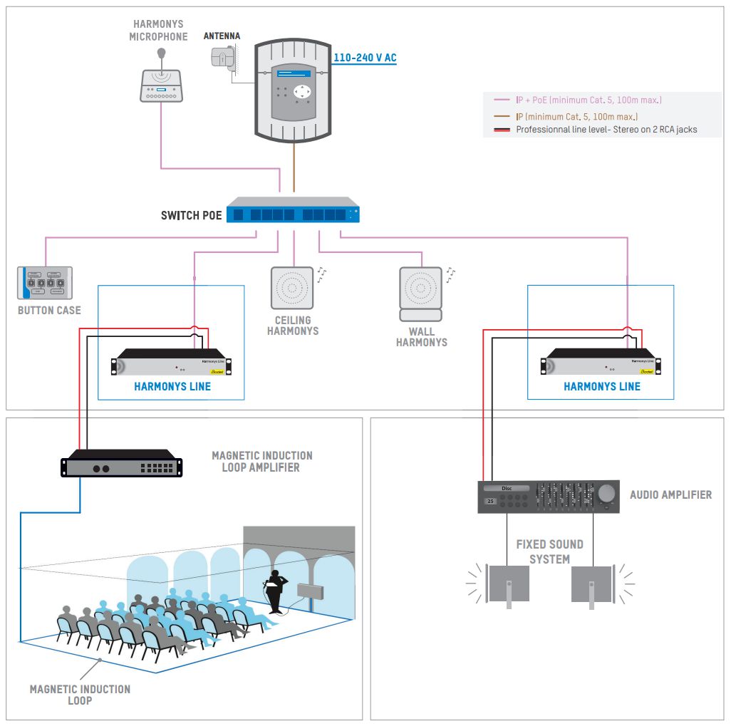 Bodet Harmonys Line Paging Gateway » advanceIT